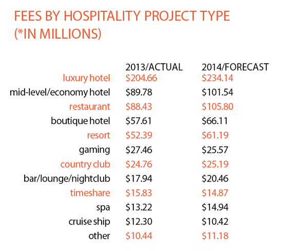 What Are Interior Design Fees Guide Of Greece